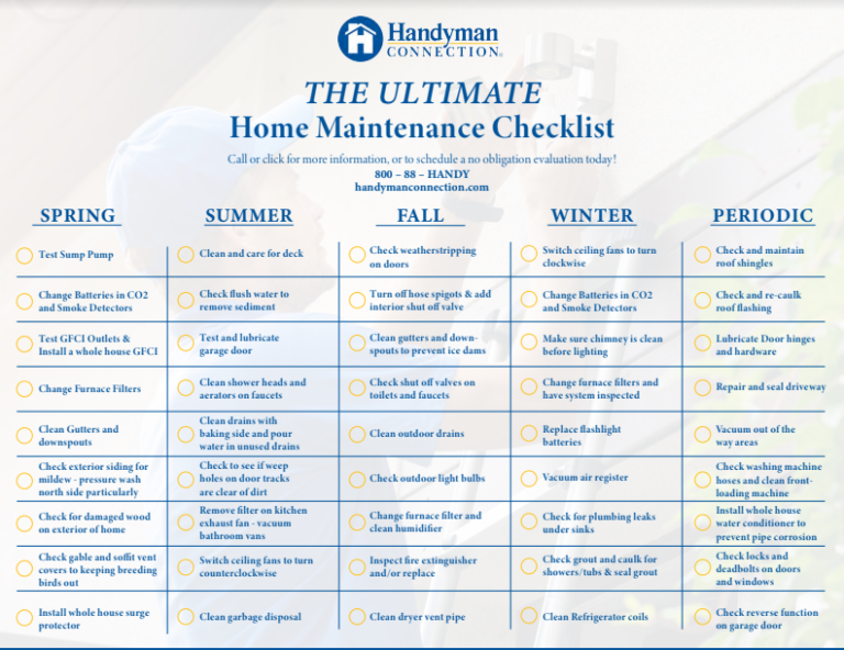 The Ultimate Home Maintenance Checklist - Local Handyman USA